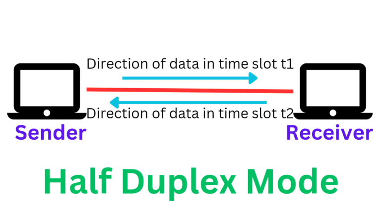 Transmission modes in computer network || Simplex, Half Duplex and Full ...