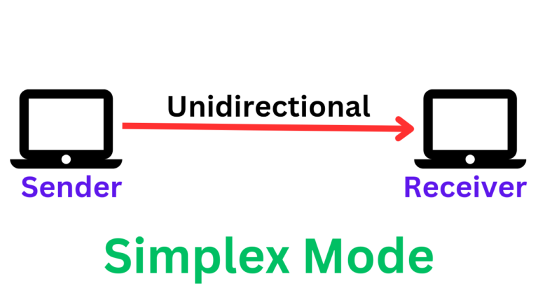 Transmission modes in computer network || Simplex, Half Duplex and Full ...